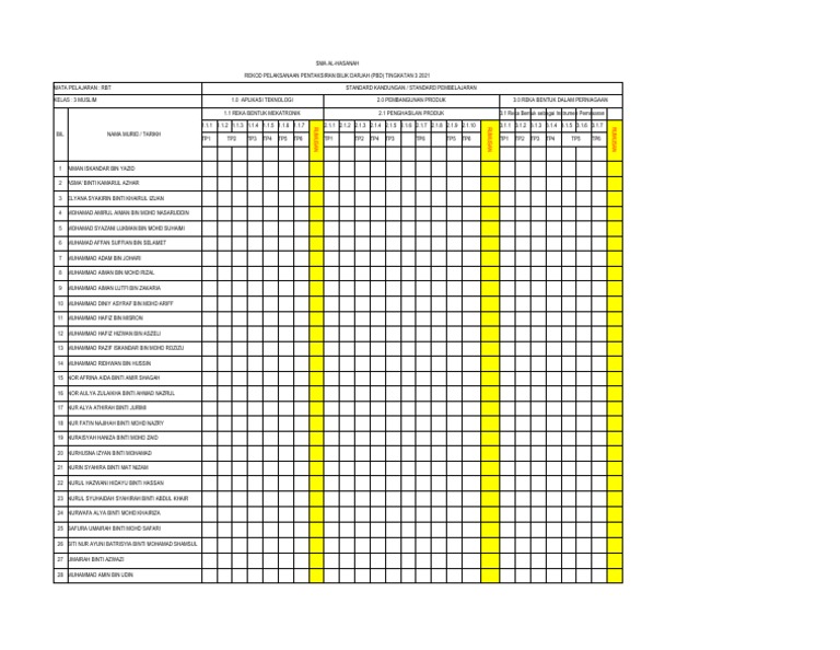 Borang Transit RBT T3 Muslim 2021 | PDF
