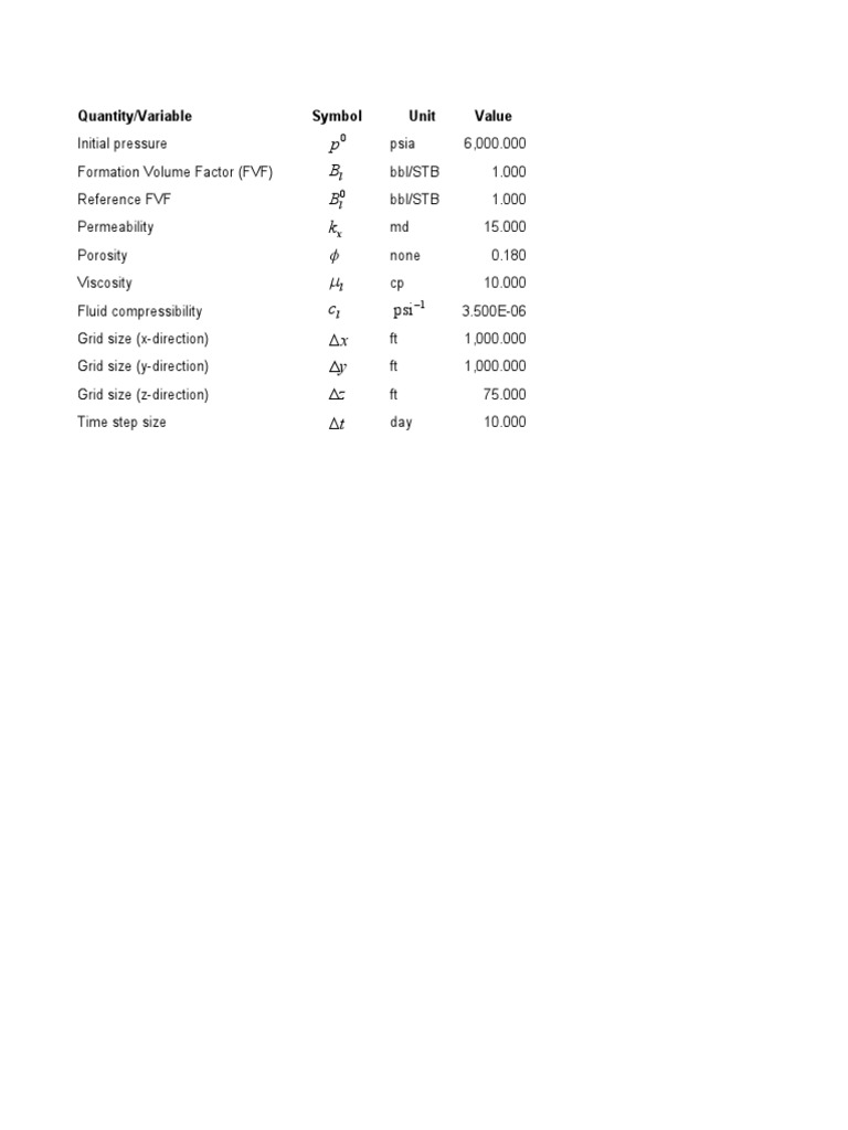 P B K B: Quantity/Variable Symbol Unit Value | PDF