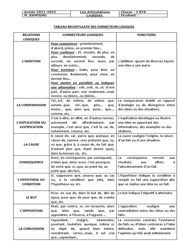 Tableau Des Connecteurs Logiques | PDF