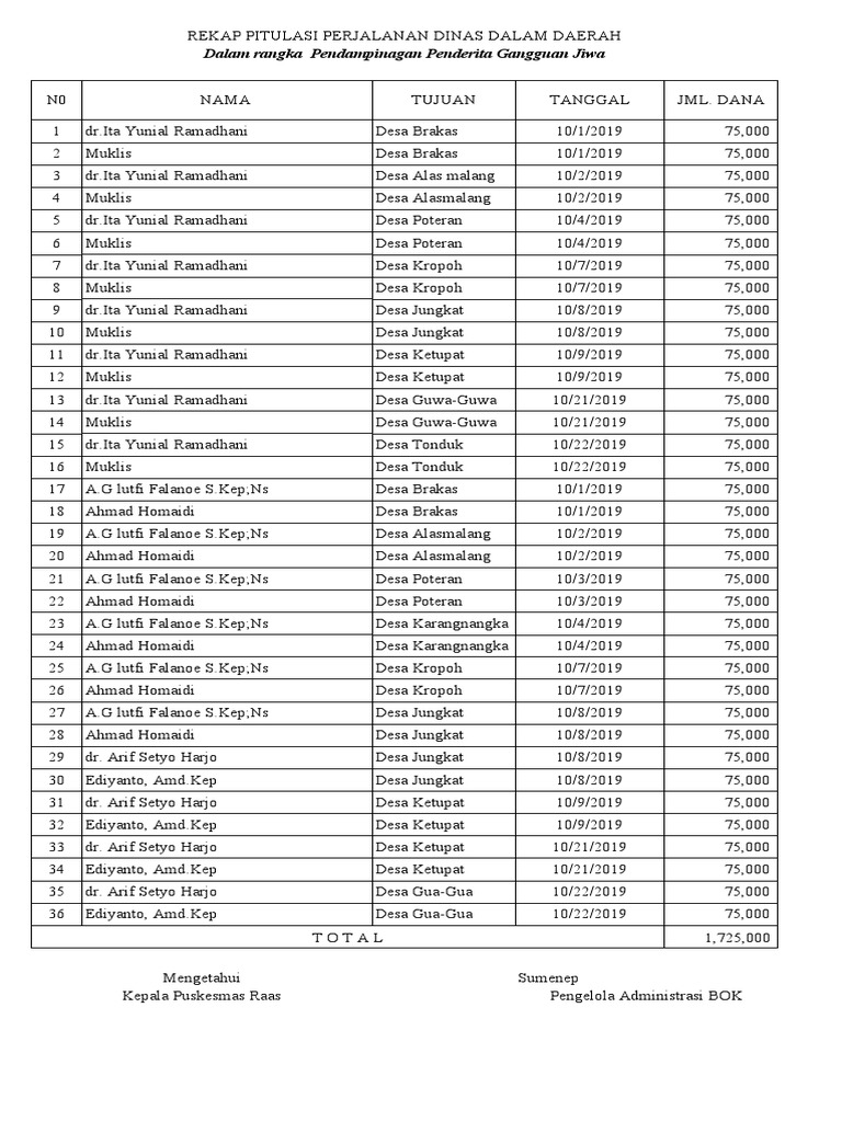 Contoh Rekap Perjalanan Dinas | PDF