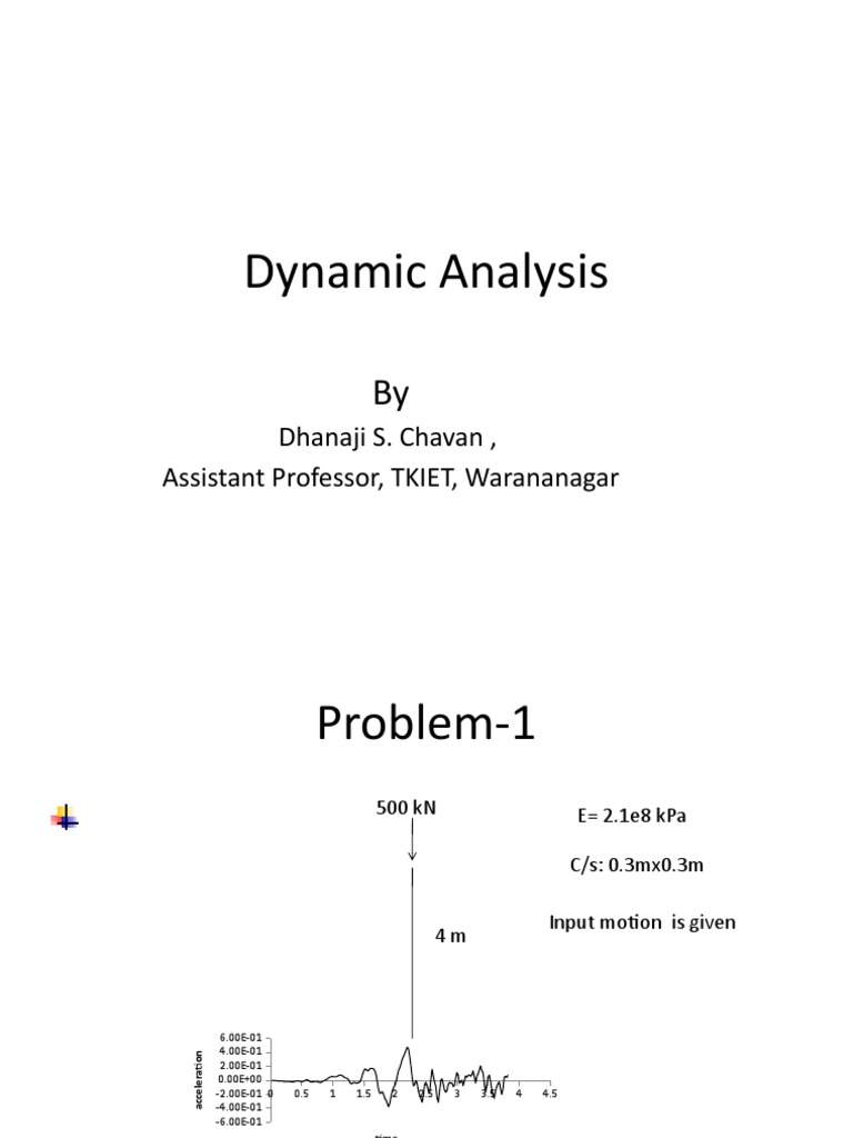 Dynamic Analysis: Dhanaji S. Chavan, Assistant Professor, TKIET ...