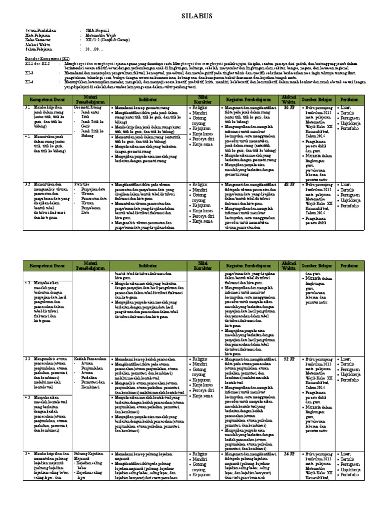 SILABUS (8 Kolom) | PDF