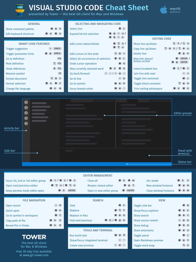 Vs Code Cheat Sheet Mac | PDF | Keyboard Shortcut | Operating System ...