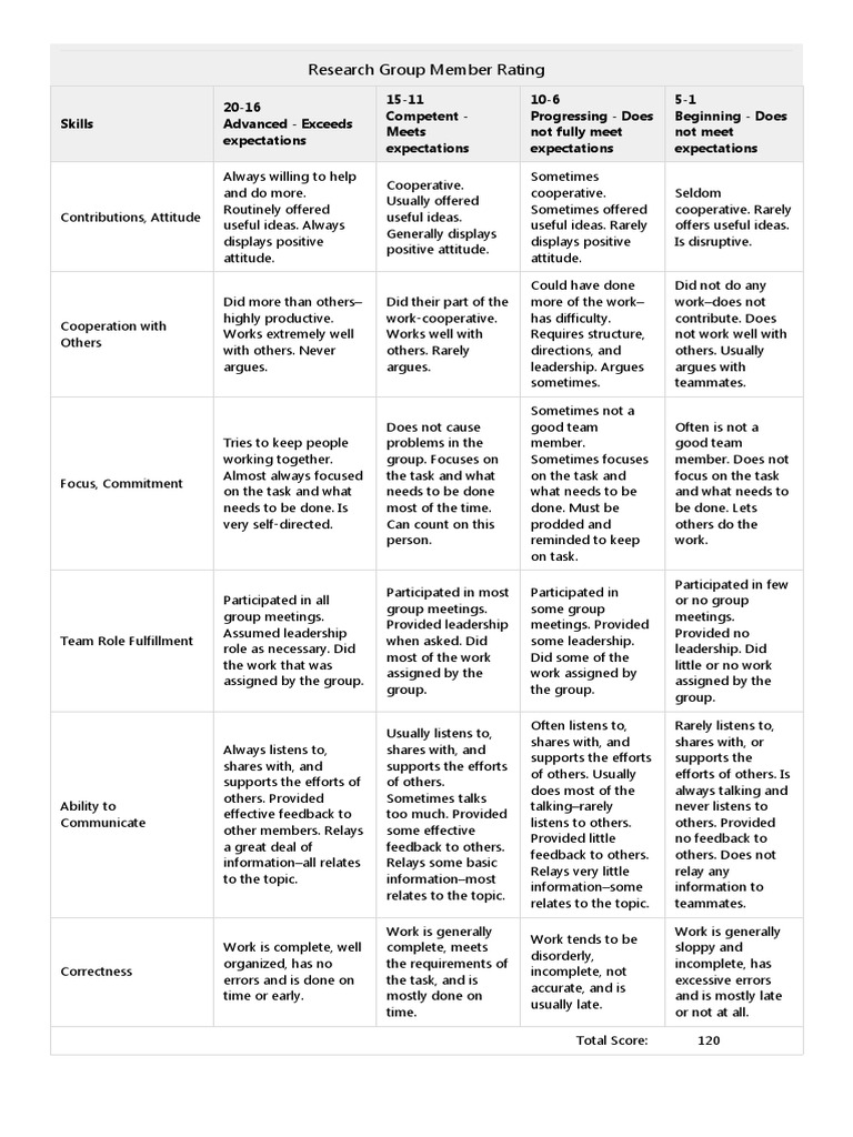 Research Group Member Rating | PDF | Leadership | Cognition