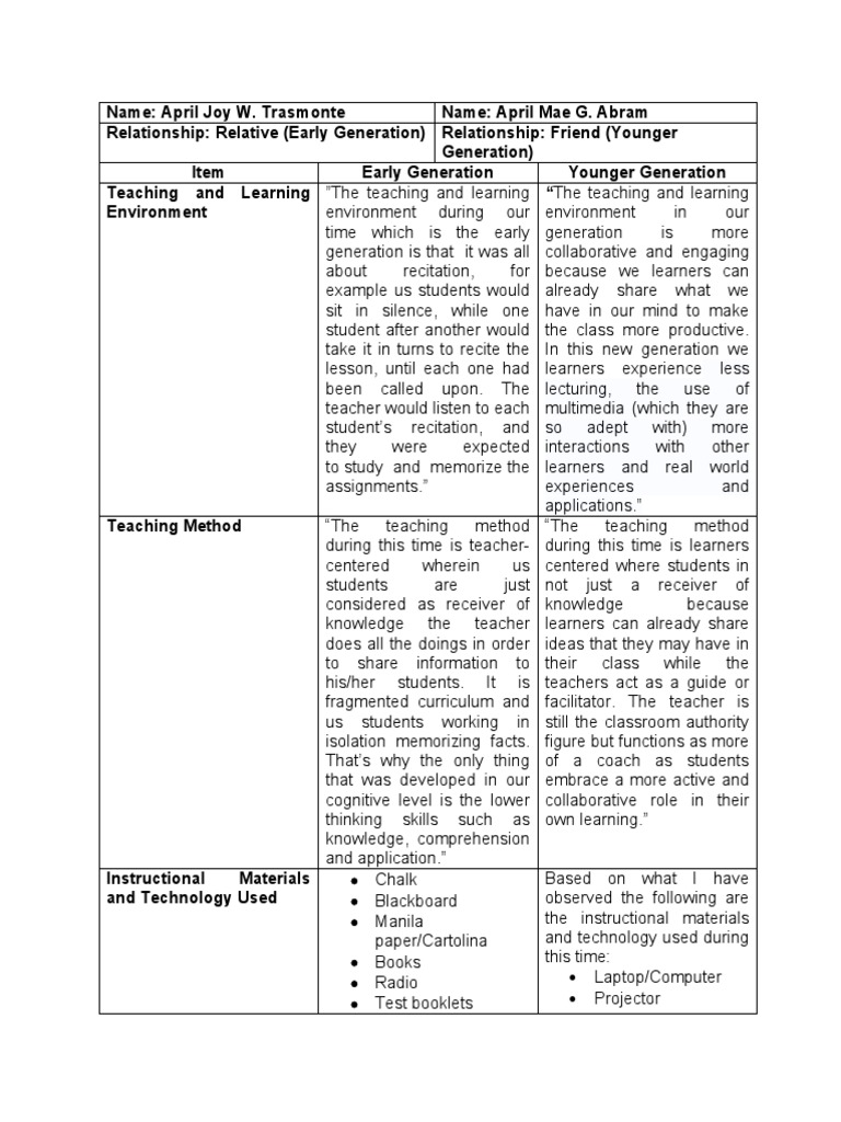 Performance Output 1 M-TTL 2 | PDF | Learning | Teachers