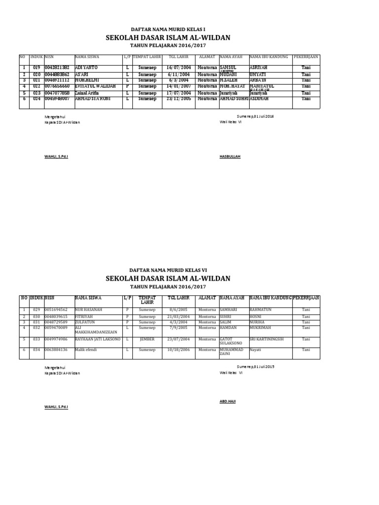 Daftar Nama Siswa Sdi Al-Wildan | PDF