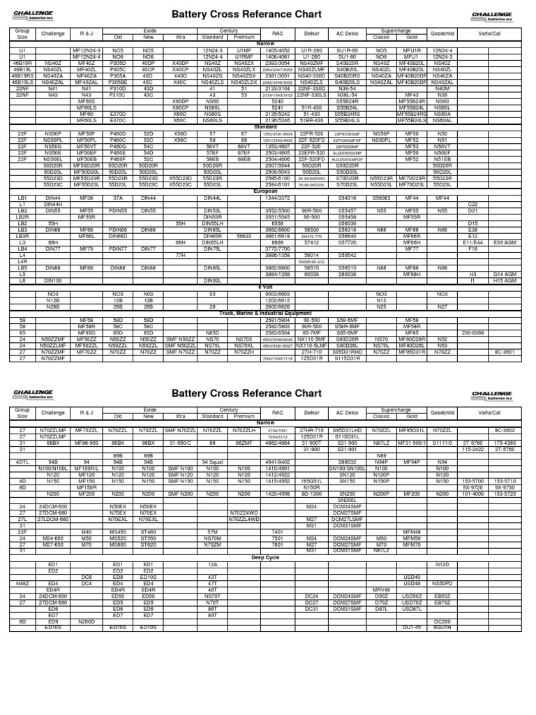 Century Battery Cross Reference Chart | PDF | Battery (Electricity)