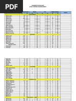 Banquet Inventory 2024 | PDF