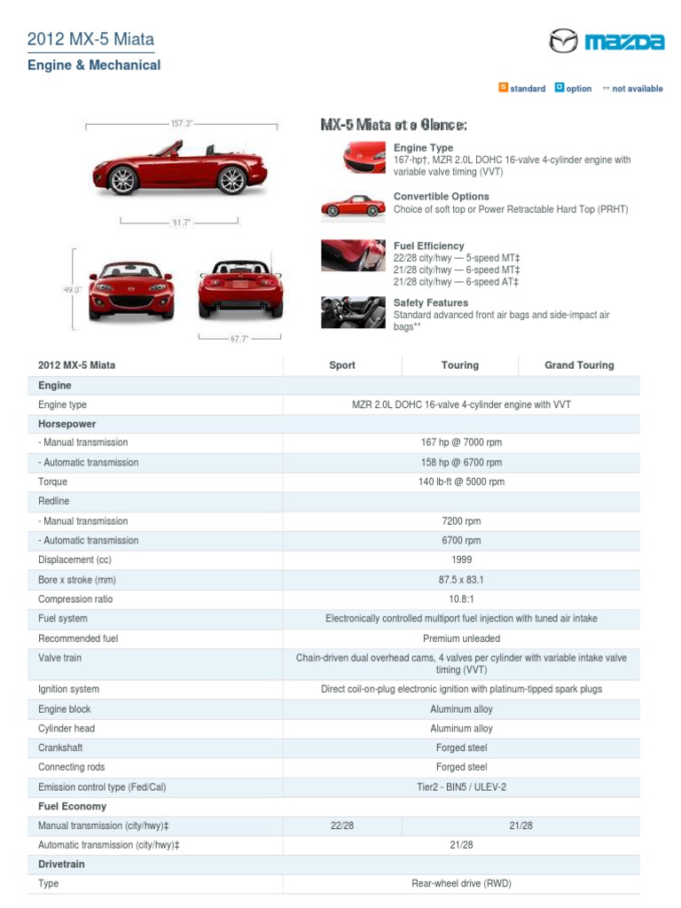 2012 Mazda MX-5 Miata SPECS | PDF | Transmission (Mechanics ...