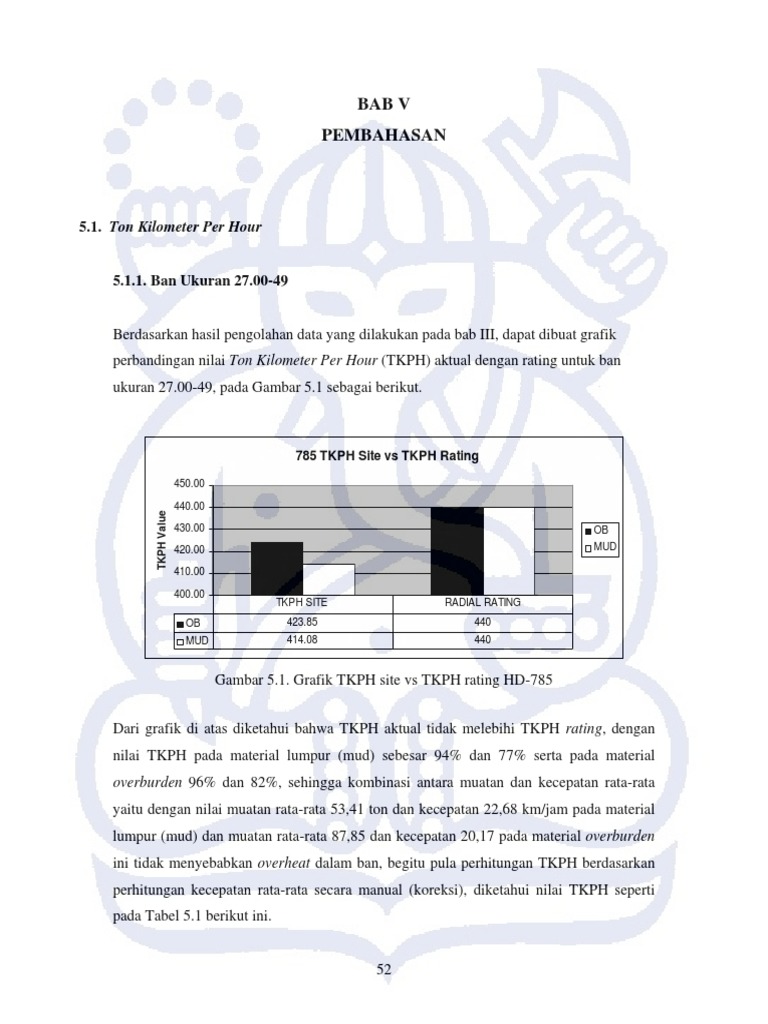 Bab V Pembahasan. 785 TKPH Site Vs TKPH Rating. Gambar 5.1. Grafik TKPH ...