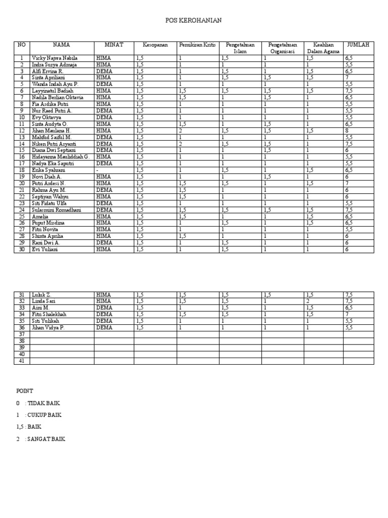 Pos Kerohanian (Pos Kamboja) | PDF