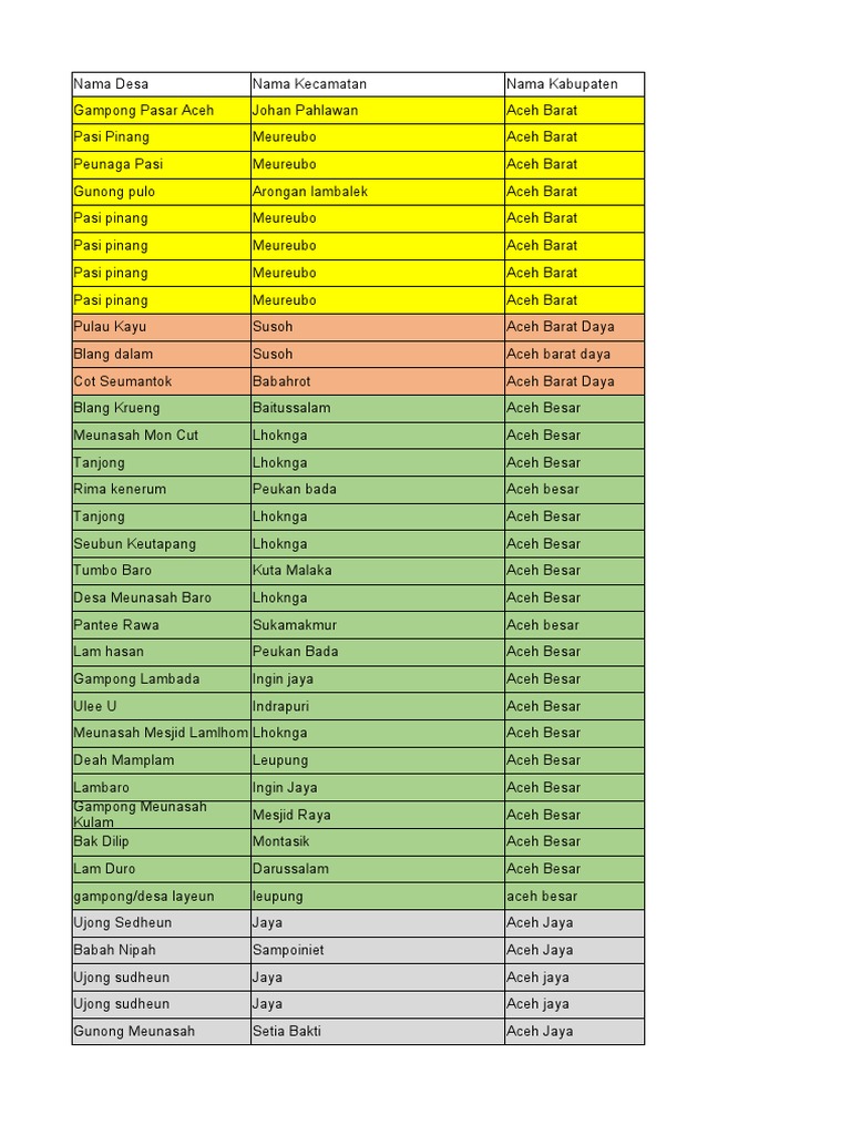 340 BUMG Aceh Scale Up | PDF
