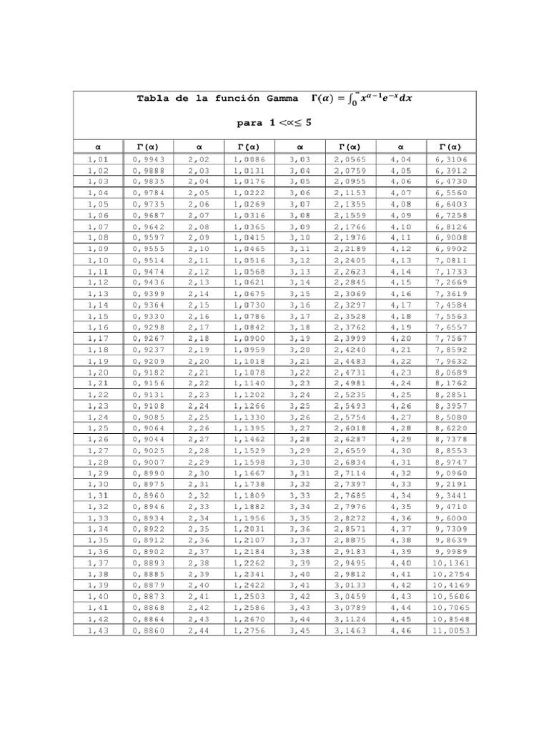 Tablas Gamma | PDF