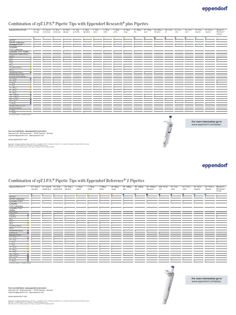 Combination of Ept.I.P.S. Pipette Tips With Eppendorf Research Plus ...