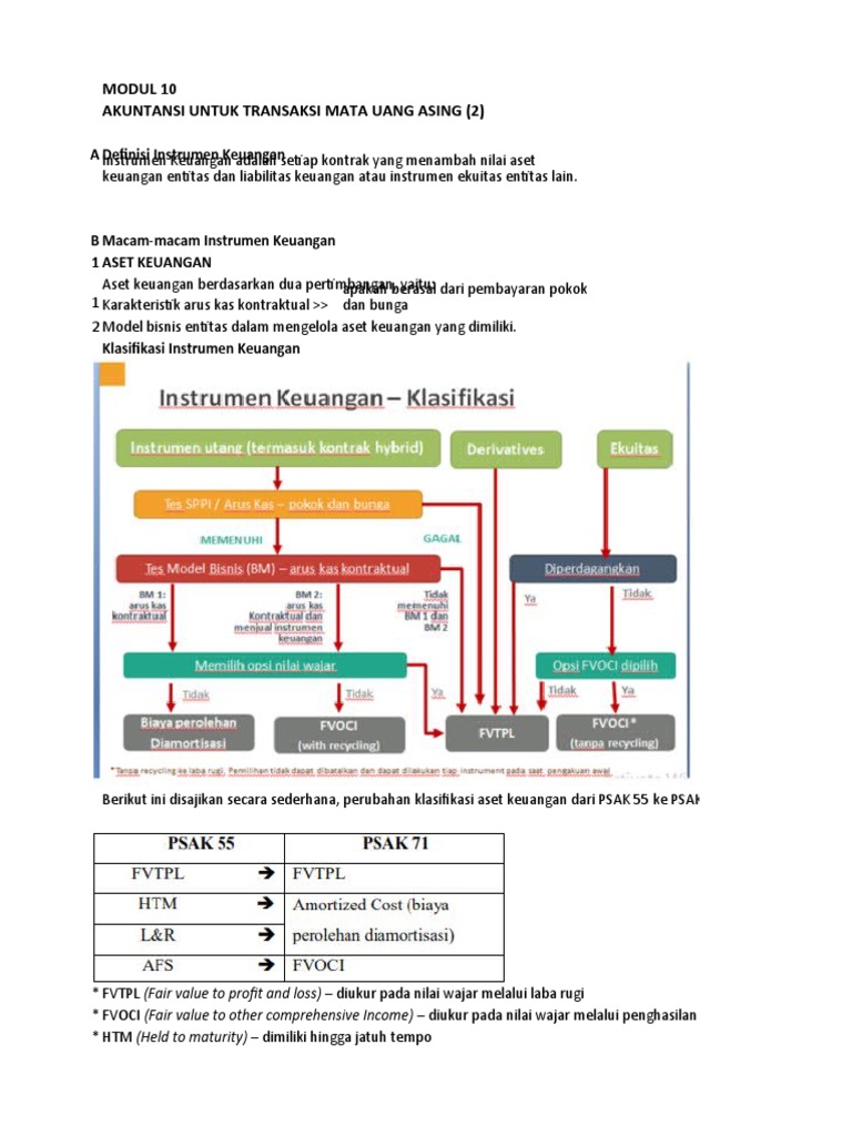 Modul 10 - Latihan Soal Dan Kuis | PDF | Pengelolaan Keuangan & Uang Modul 10 - Latihan Soal Dan Kuis | PDF | Pengelolaan Keuangan & Uang