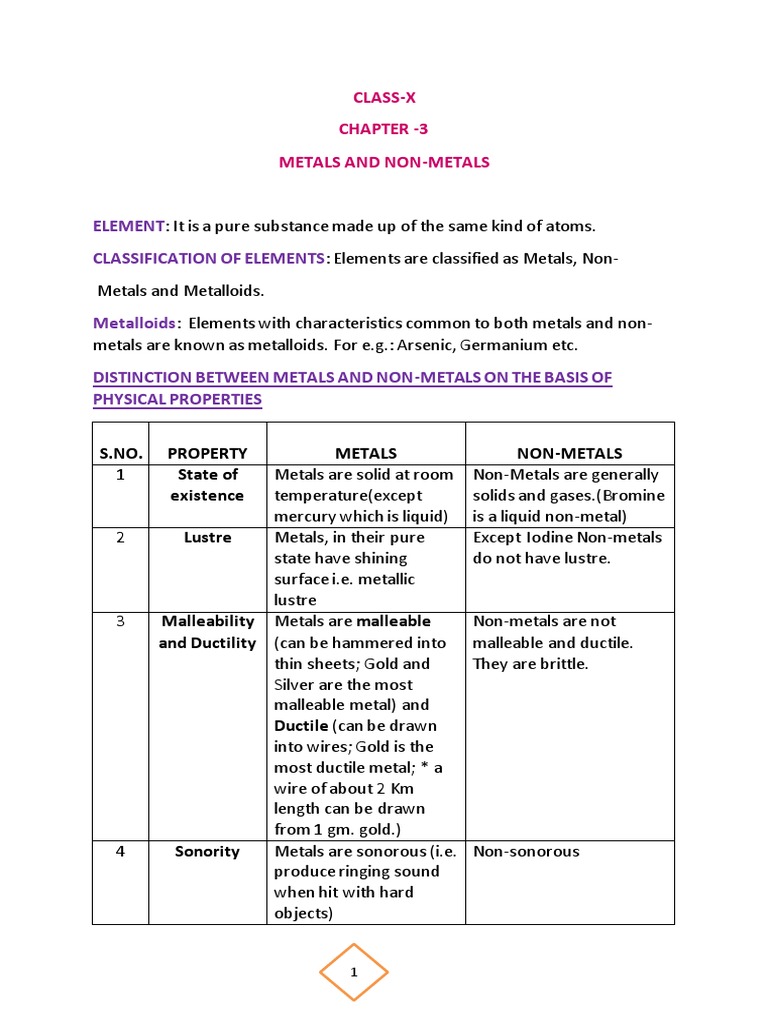 Element Classification of Elements: Class-X Chapter - 3 Metals and Non ...