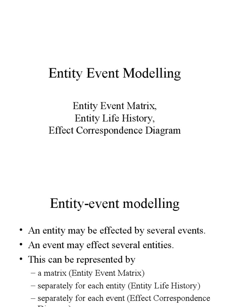 Entity Event Modelling: Entity Event Matrix, Entity Life History ...