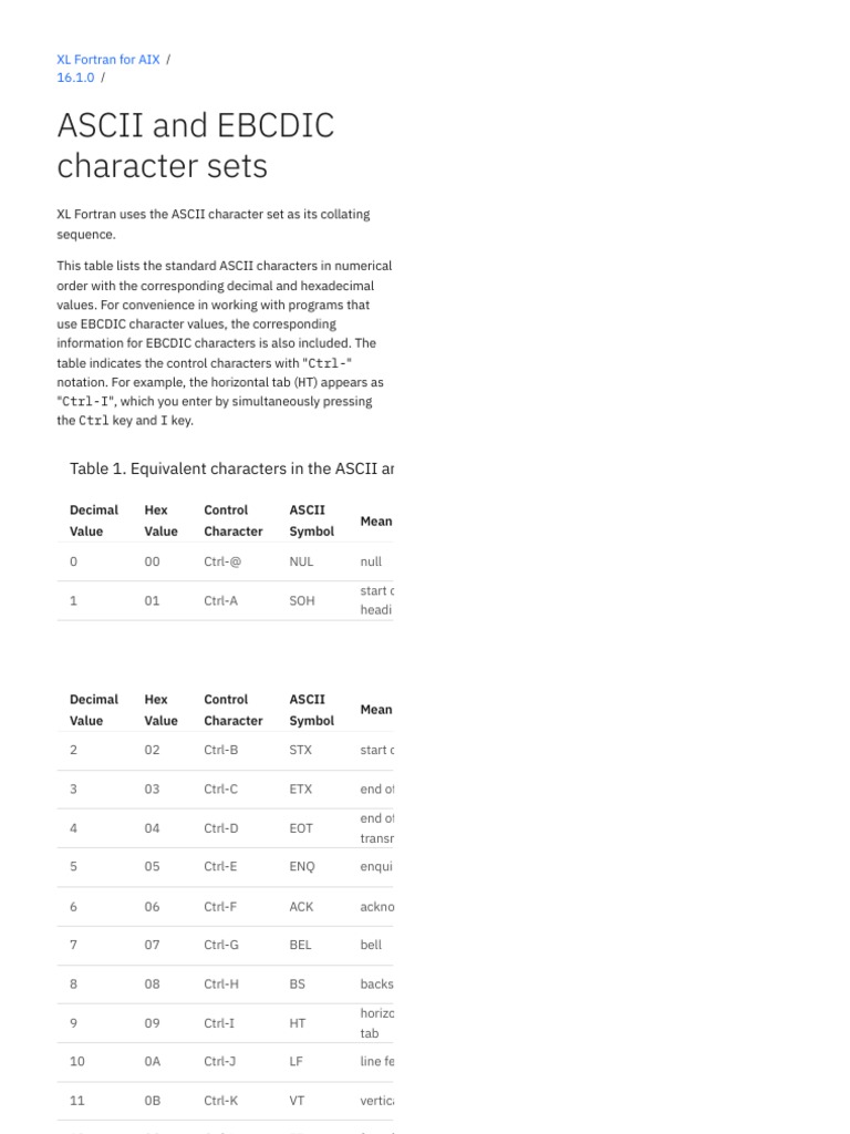 XL Fortran ASCII vs EBCDIC | PDF | Human–Computer Interaction | Digital Typography