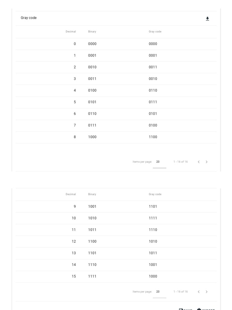 Binary To Gray Code Conversion Table | PDF