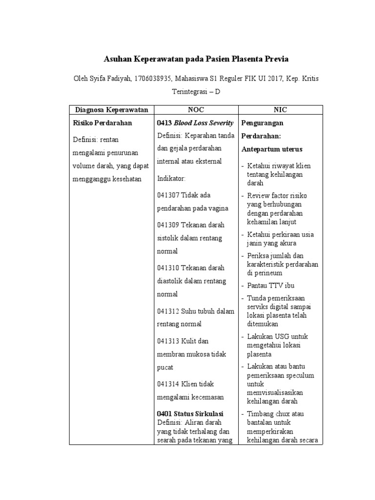 Asuhan Keperawatan Pada Pasien Plasenta Previa | PDF