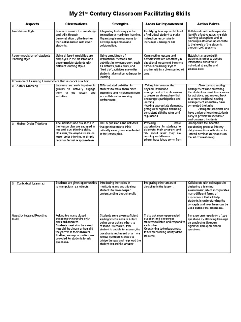 My 21st Century Classroom Facilitating Skills | Download Free PDF ...