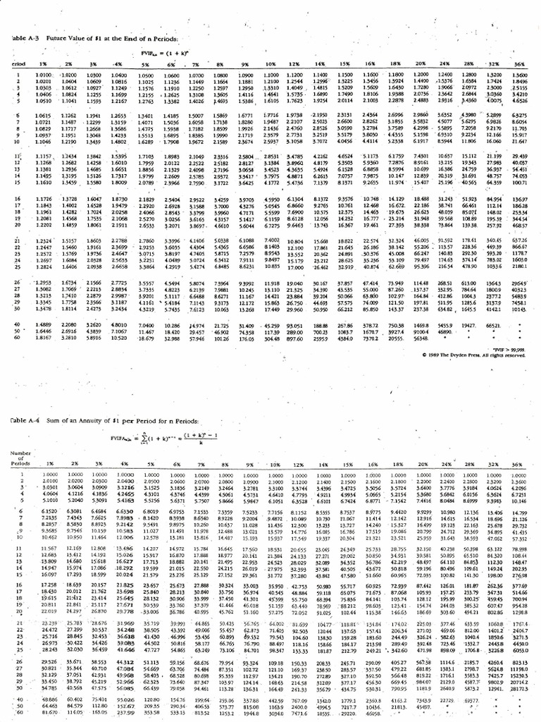 Future Value Tables | PDF