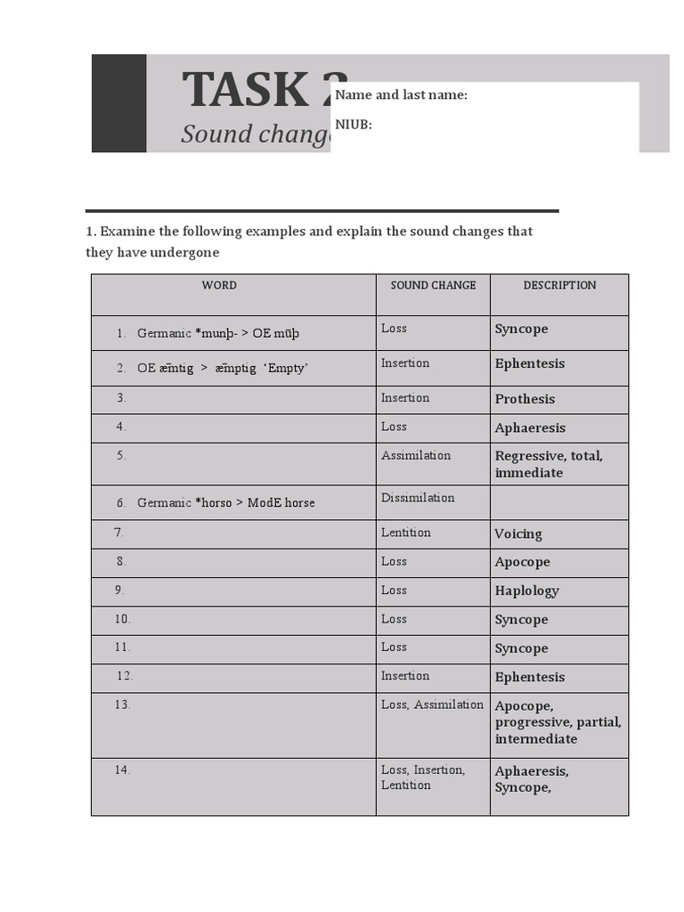 Task 2 2021 | PDF | Languages | Philology