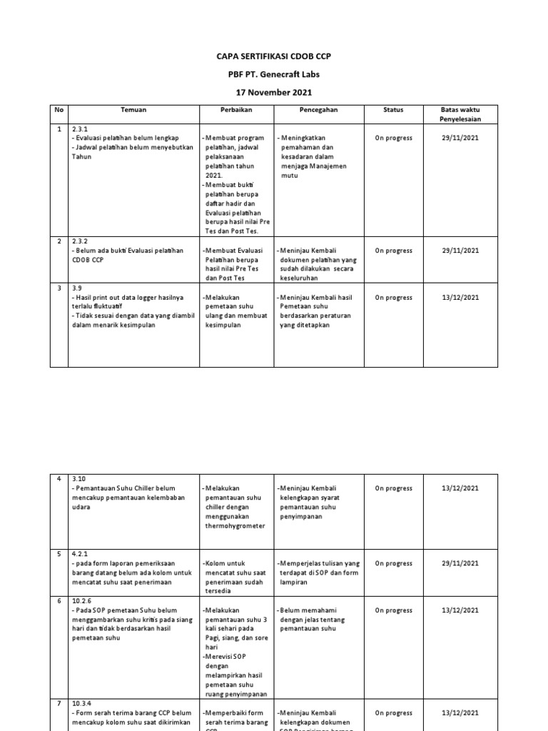 CAPA SERTIFIKASI CDOB CCP 17 Nov 2021 | PDF