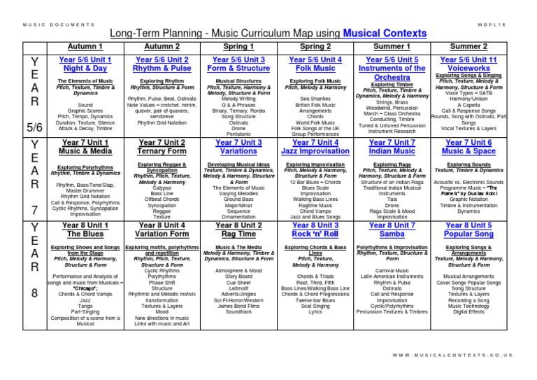 Y E A R 5/6 Y E A R 7 Y E A R 8: Long-Term Planning - Music Curriculum ...