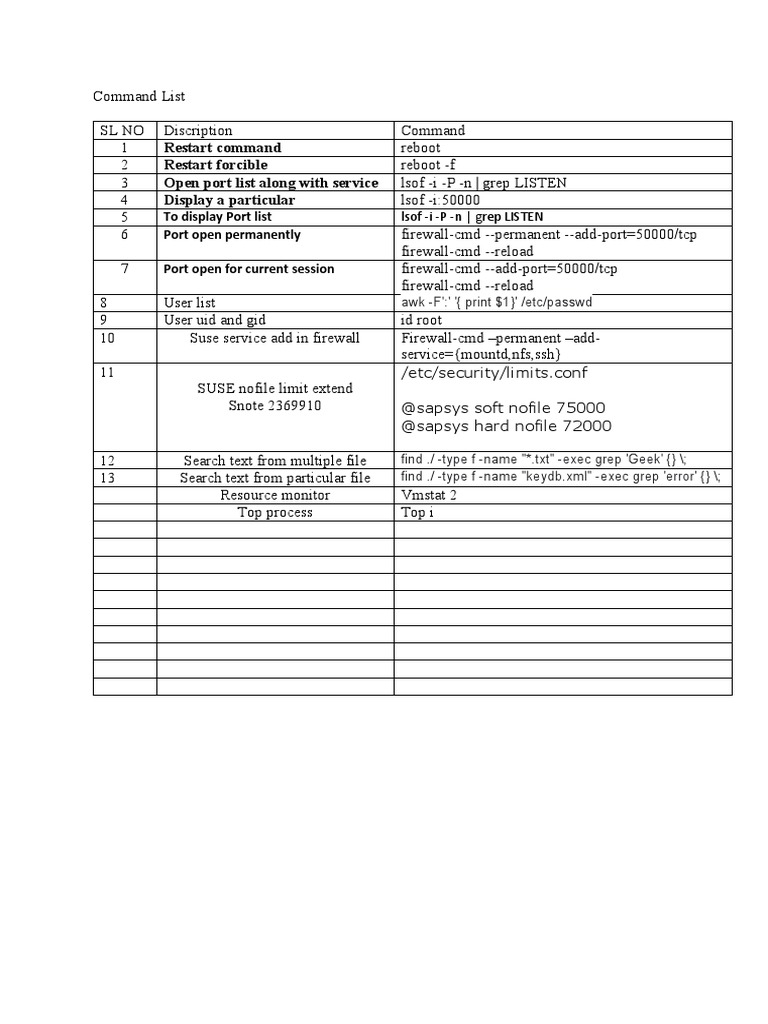 SUSE Commands V1 | PDF