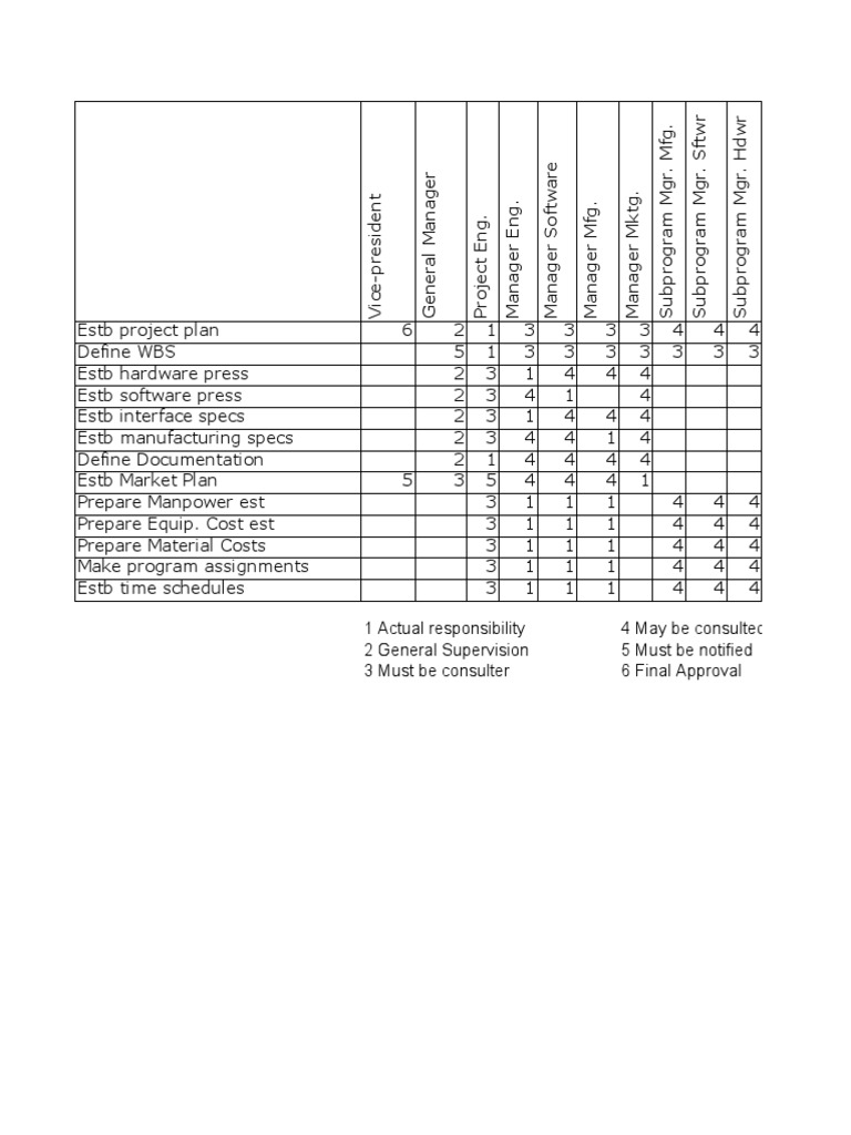 linear-responsibility-chart-pdf