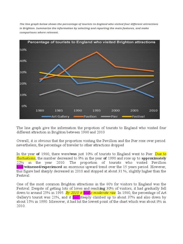 Writing 1 - Line Graph - Sample 1 | PDF