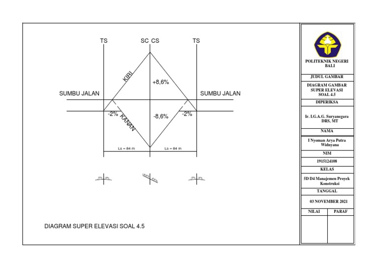 Diagram Super Elevasi 4.5 | PDF