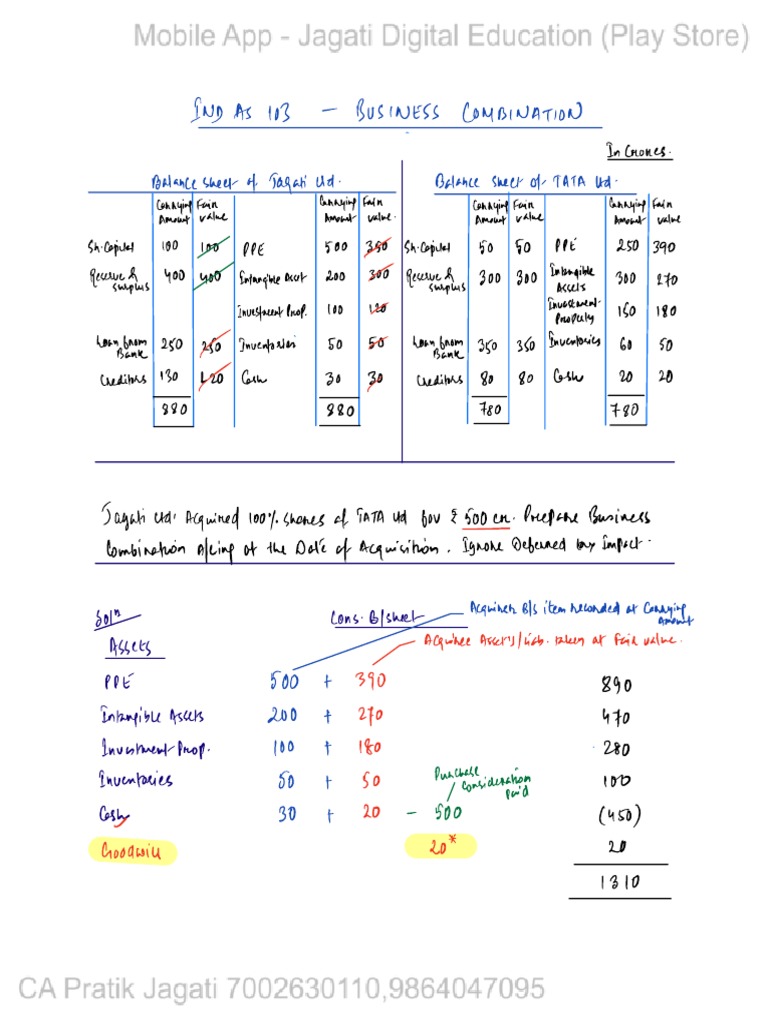 Ind As 103 Revision Notes Final | PDF | Goodwill (Accounting) | Equity ...