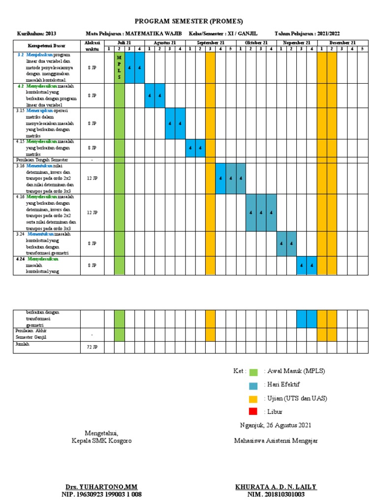 Program Semester Kelas Xi Tkj 2 Smk Kosgoro Pdf 