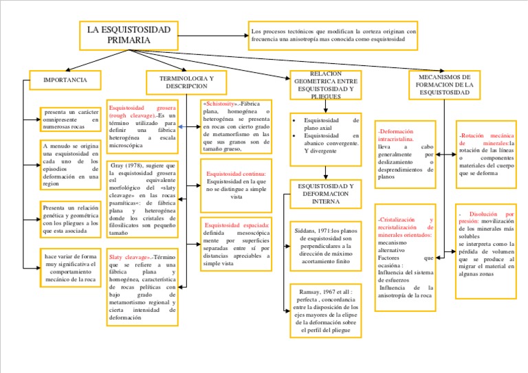 Mapa Concep | PDF | Roca (geología) | Minerales