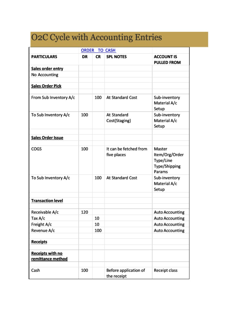 Sap AP AR Entries | PDF | Receipt | Debits And Credits
