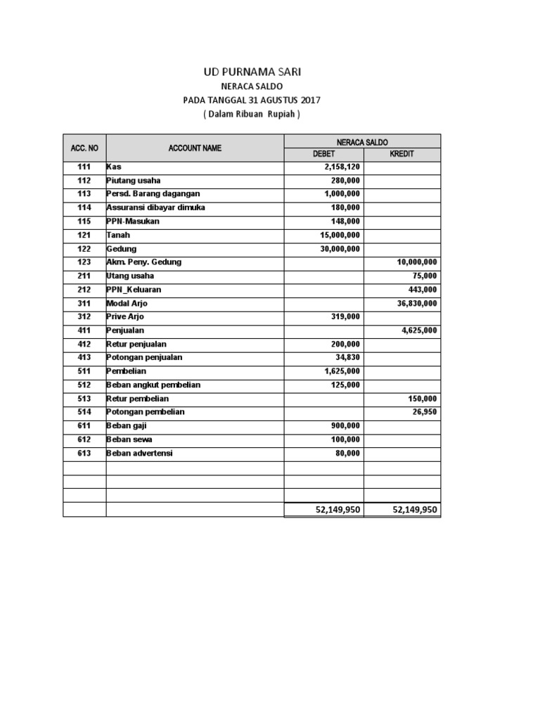 Soal Ud Kawan Lama-Ppl-Pd | PDF