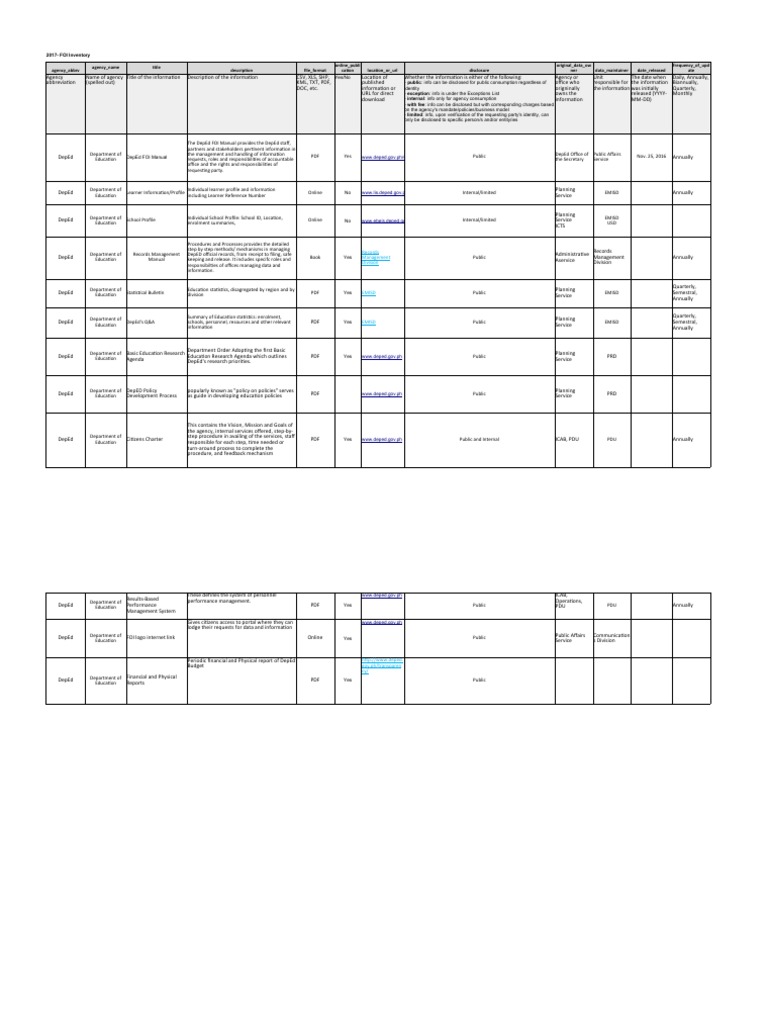 WWW - Deped.gov - ph/wp-content/uploads/2016/11/DO s2016 72corr PDF ...