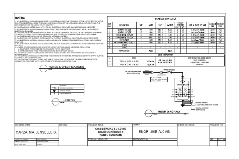 Load Schedule Panel Diagram | PDF | Electrical Wiring | Electrical ...