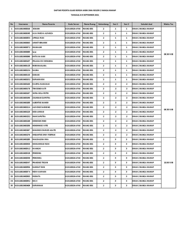Daftar Peserta Gladi Bersih Anbk Sma Negeri 2 Nanga Mahap Tanggal 8-9 ...