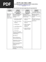 Amver Report Formatting Guide | PDF | Navigation | Water Transport