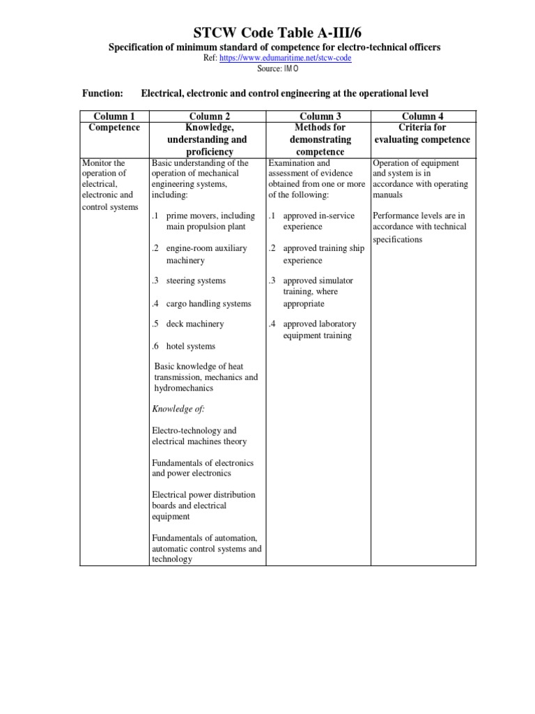 Eto STCW | PDF | Competence (Human Resources) | Simulation