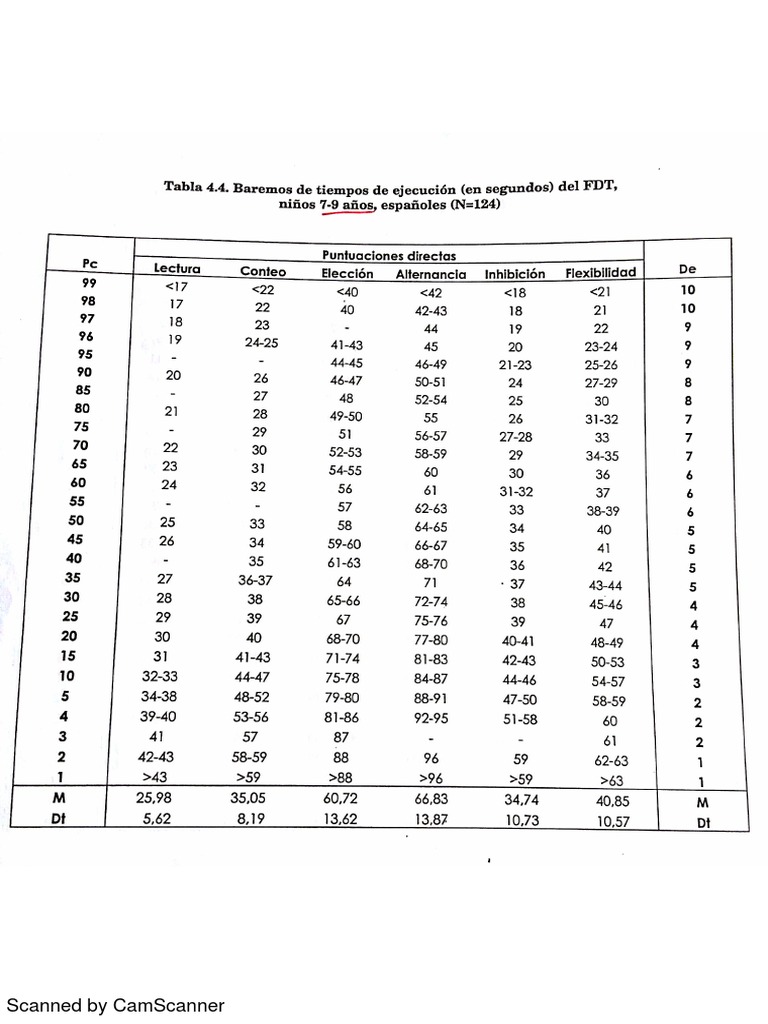 Baremos 5 Dígitos | PDF