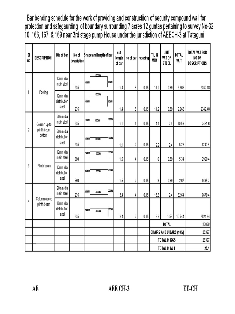Compound Wall Steel Calculation | PDF | Architecture | Architectural Design