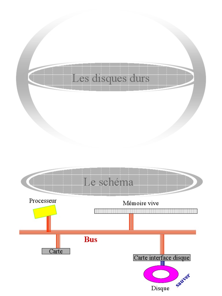 Disques durs : fonctionnement et structure | PDF | Disque dur | Fichier ...