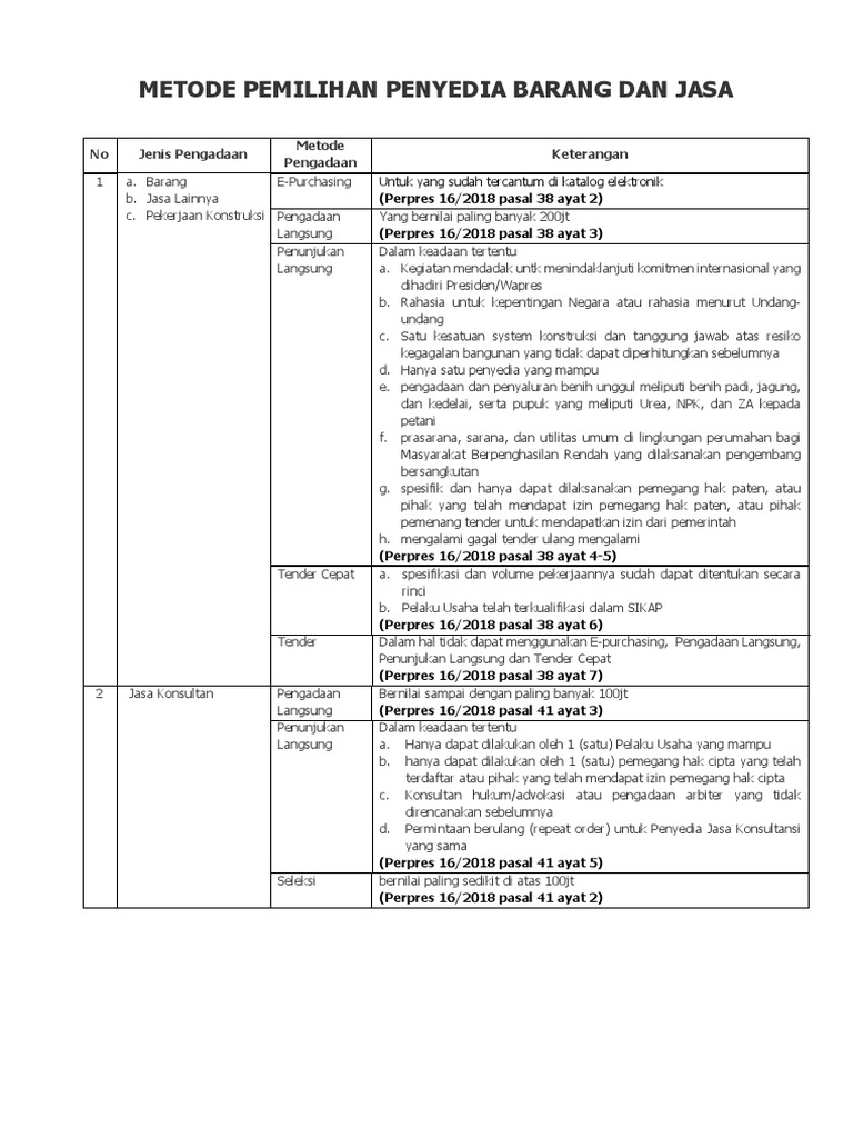 Metode Pengadaan | PDF