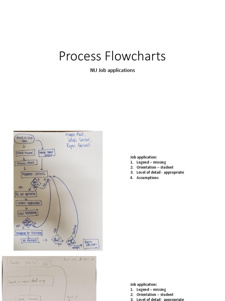 MISM2301 - Process Flowcharts | PDF