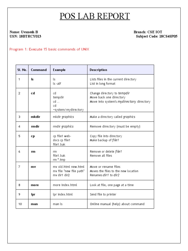 Pos Lab Report: Program 1: Execute 15 Basic Commands of UNIX | PDF ...