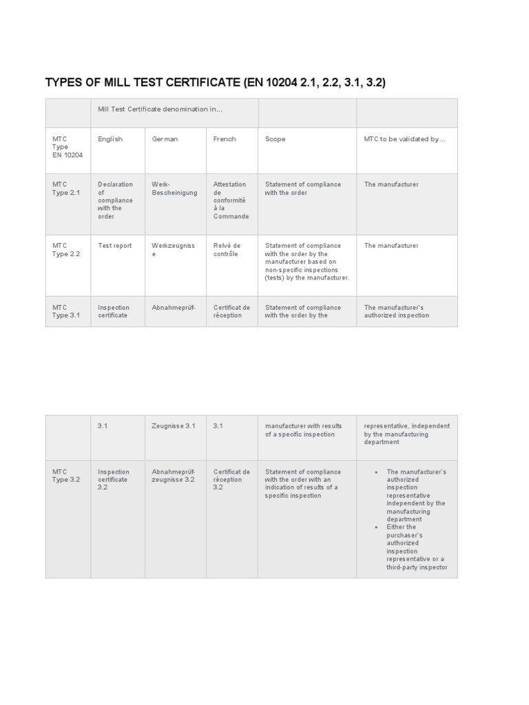 Types of Mill Test Certificate 3.1 | PDF | Quality | Evaluation